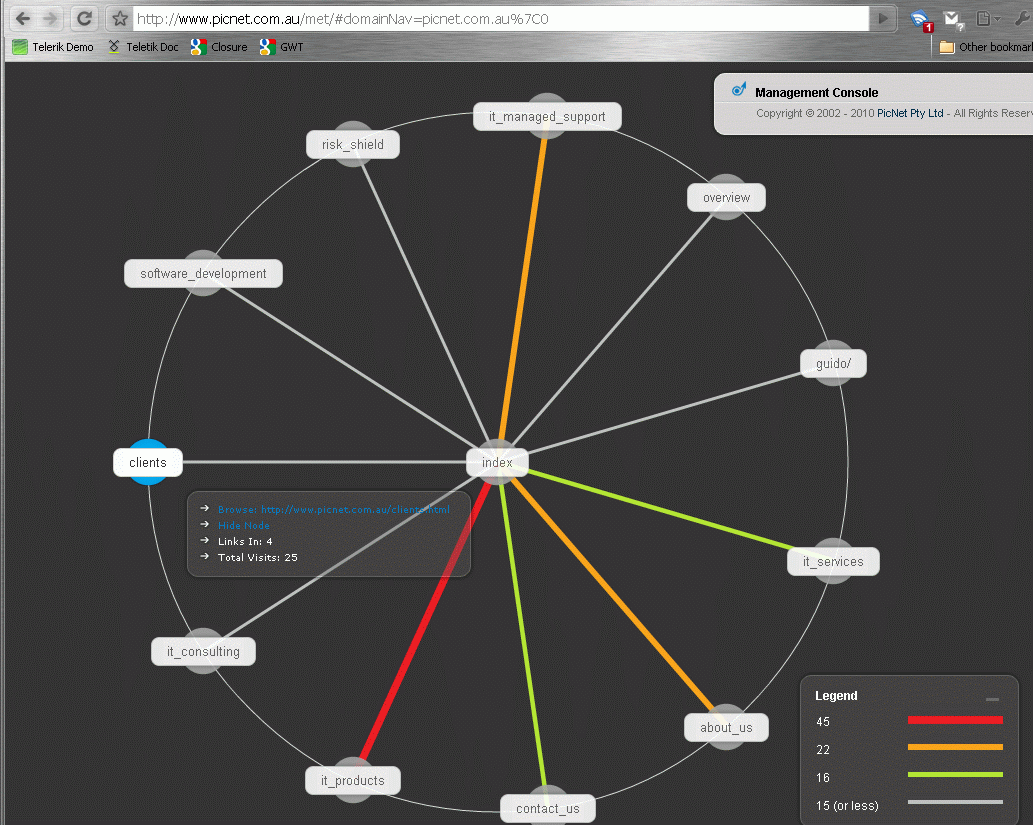 PicNet Mouse Eye Tracking Service Limited Release - PicNet